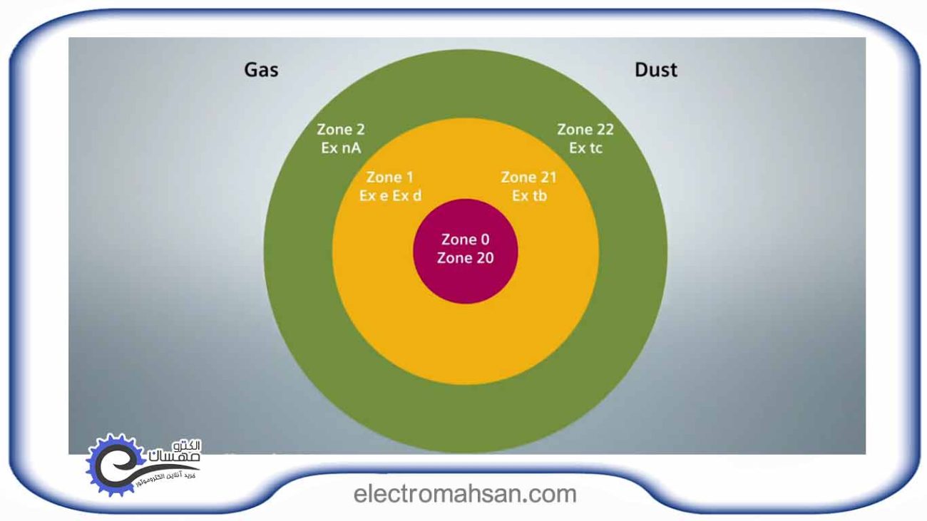 الکتروموتور ضد انفجار EX چیست؟ انتخاب خرید ارزان و کاتالوگ